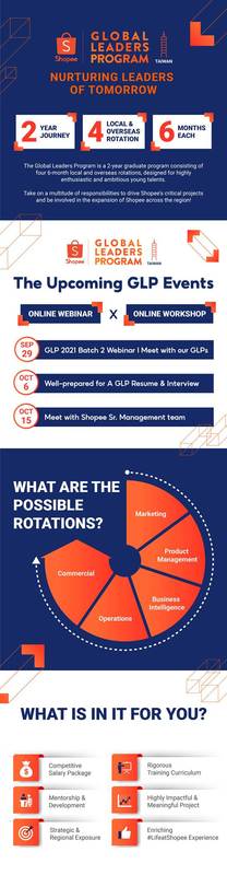 Shopee Taiwan - 2021 Global Leaders Program Timeline